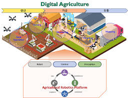 Green & Agritech Asia 2023 Korea mission - Agri-TechE
