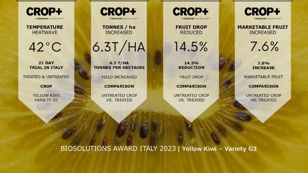 Future-ready agriculture: embracing bio-stimulants