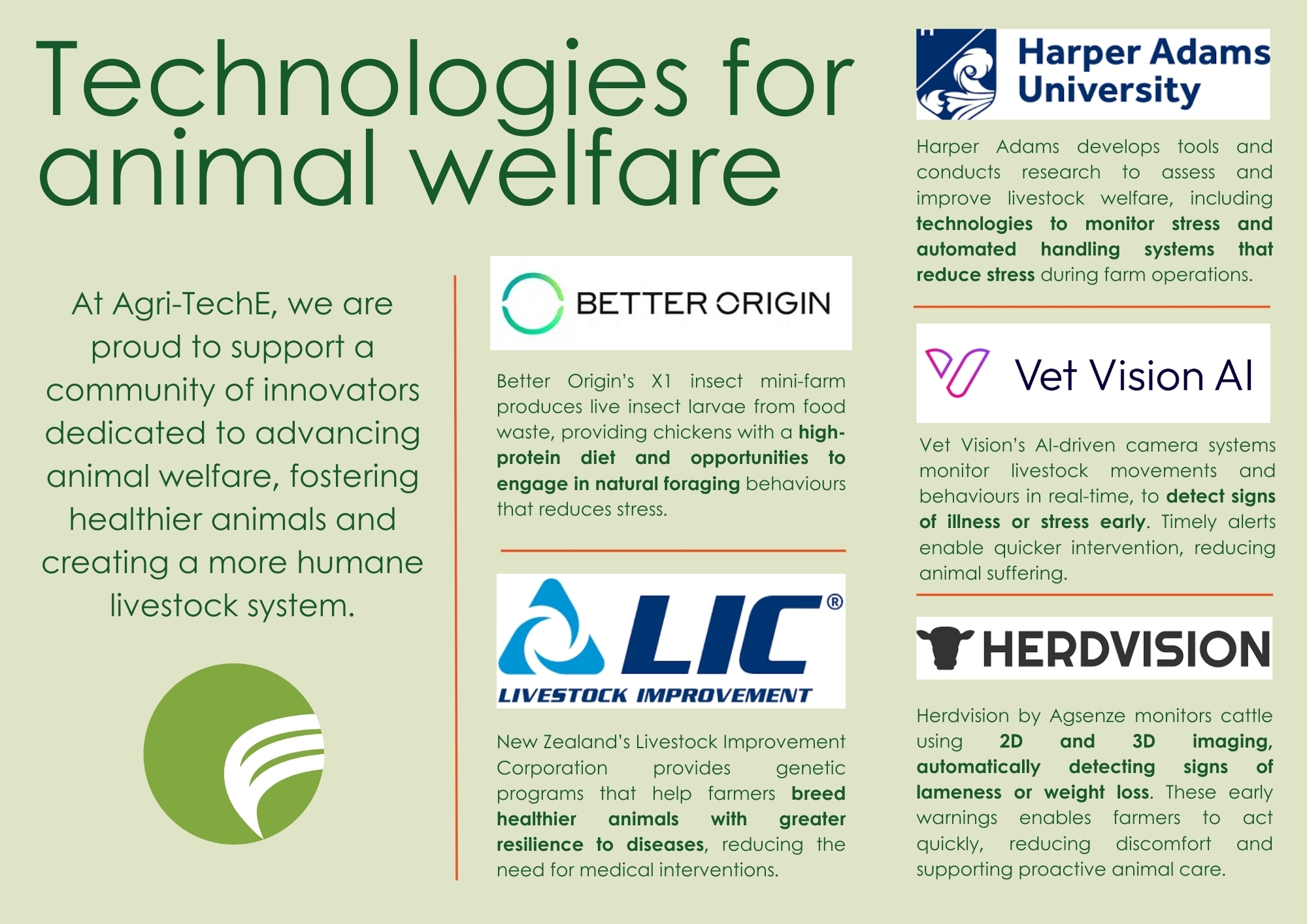 Technologies for Animal Welfare