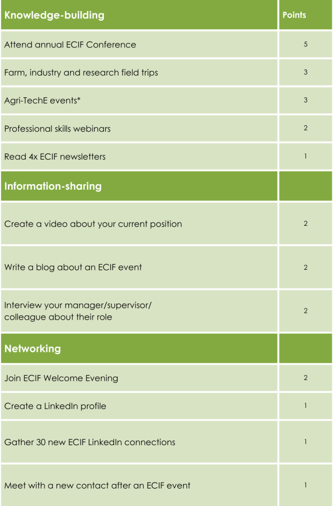 Early-Career Innovators’ Forum (ECIF) - Agri-TechE
